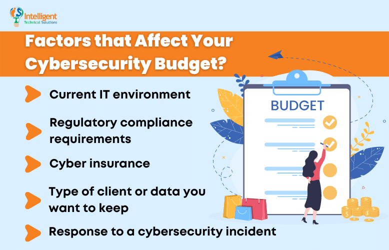 How Much Does Cybersecurity Cost? (and Factors that Affect the Budget)