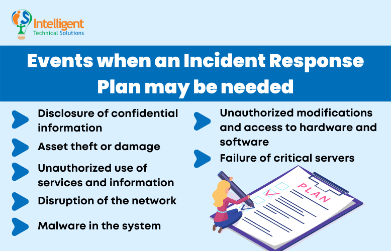 Disaster Recovery vs. Business Continuity vs. Incident Response Plans