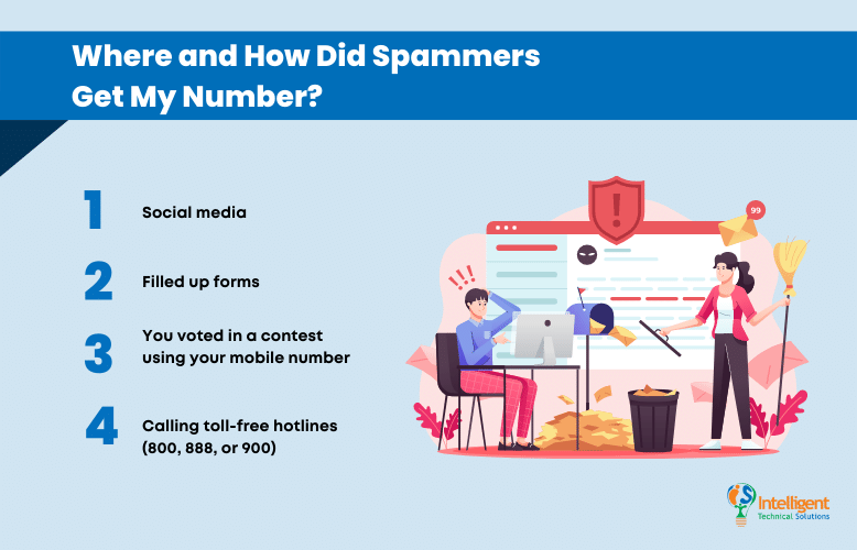 Protect Your Business from the Dangers of Spam SMS