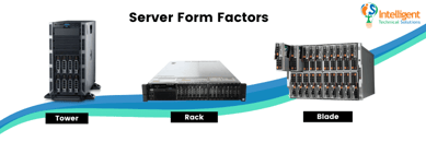 How Much Does a Server Cost? [All Factors Explained]