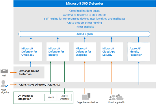 What is Microsoft Defender for Office 365? (A Beginner’s Guide)